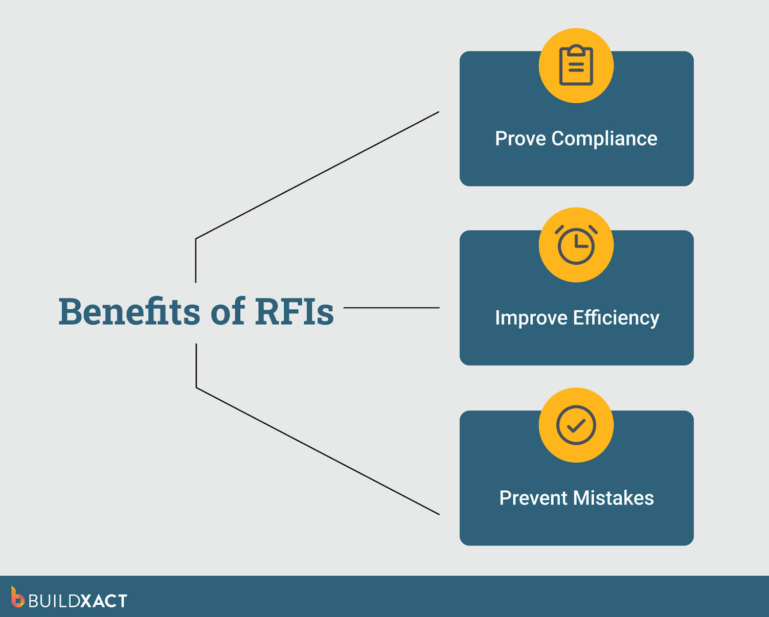 Construction RFI Guide for Small Builders | Buildxact UK